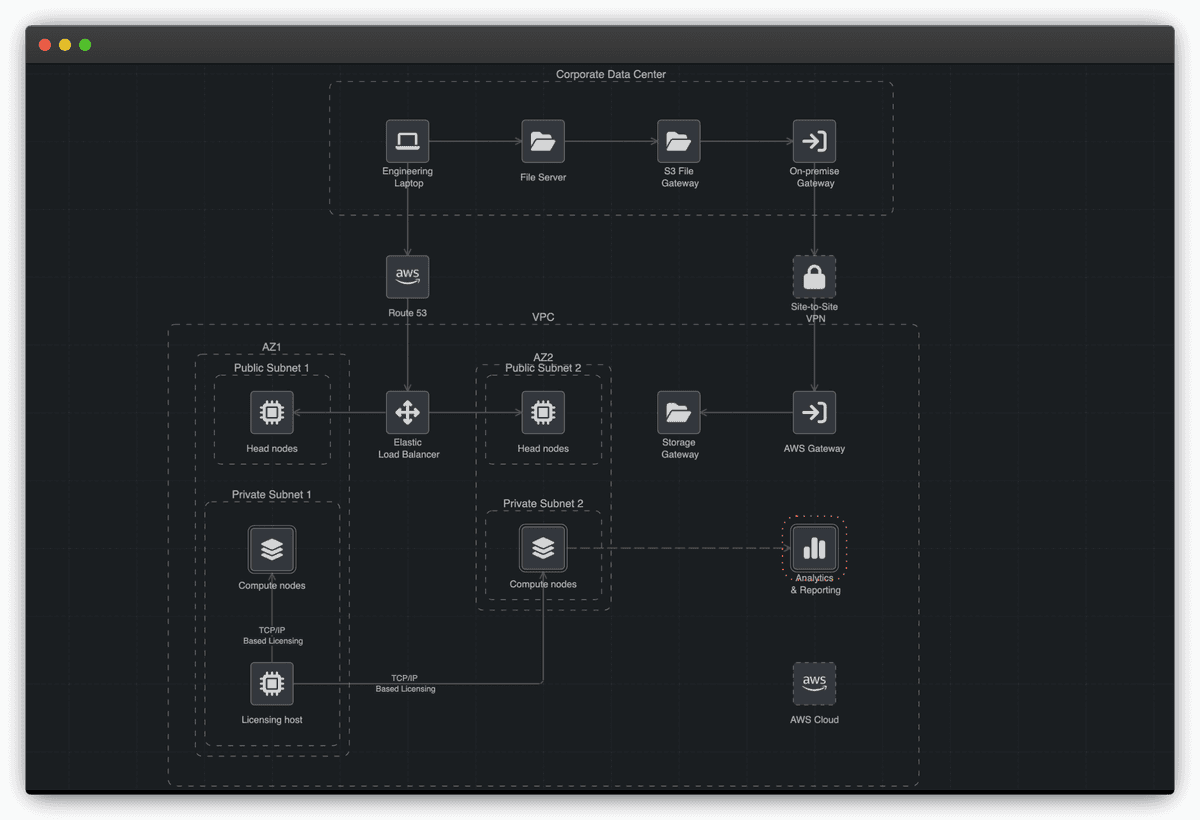 SandState: Visual-first, Collaborative, AI-powered system design tool